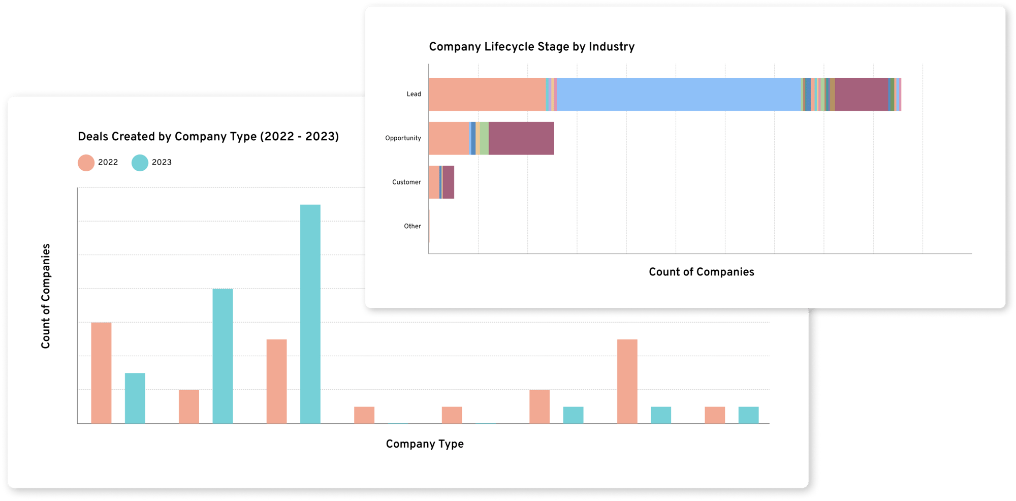 Case Study HubSpot Implementation for Solartis